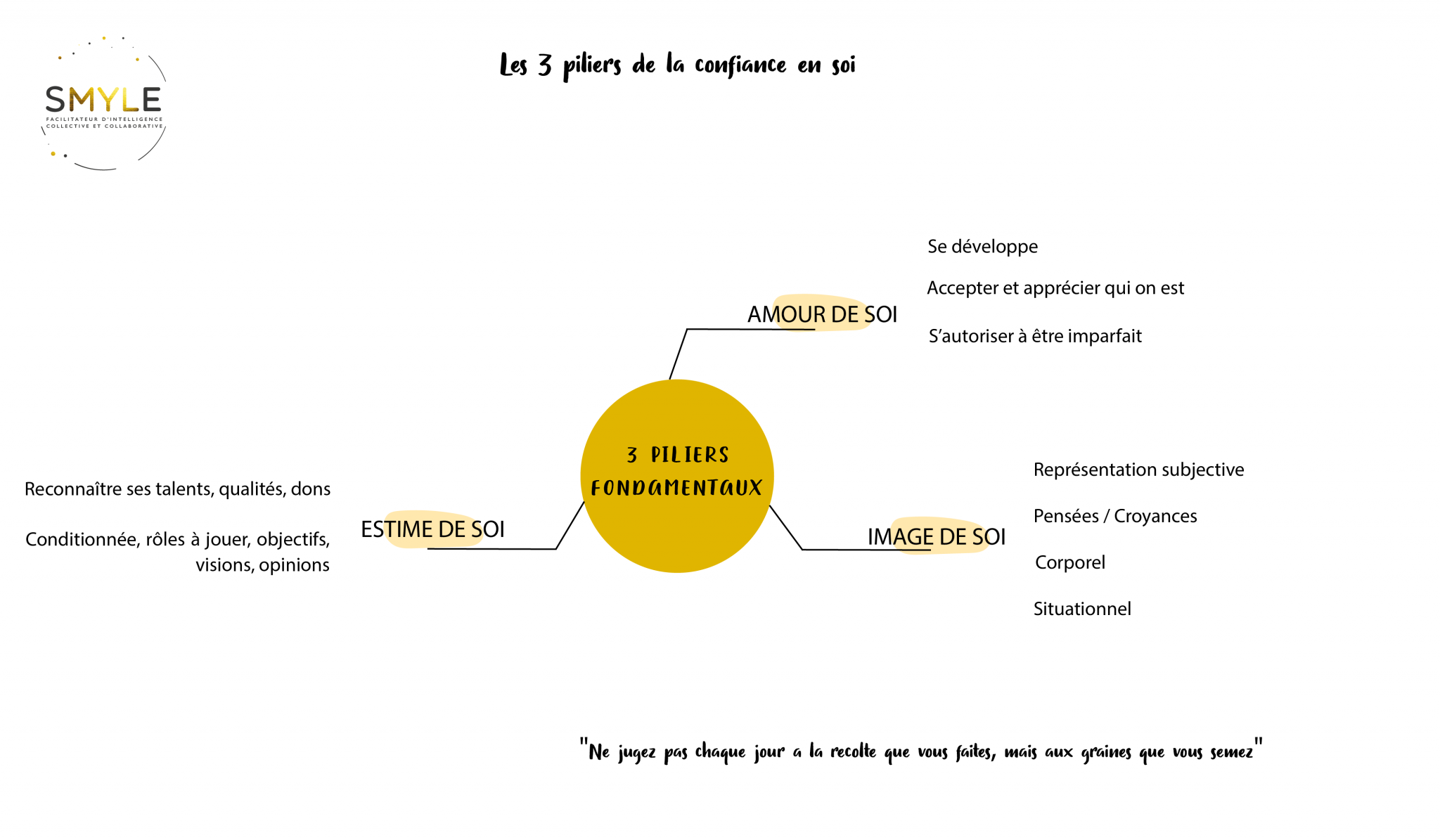 La confiance en soi du manager | Avoir confiance pour donner confiance