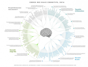 Biais Cognitifs et Communication - Des solutions existent